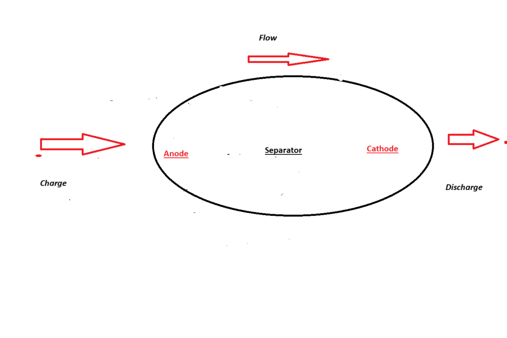 The Battery Trail with JTC Energy Insights | JTC Energy Insights