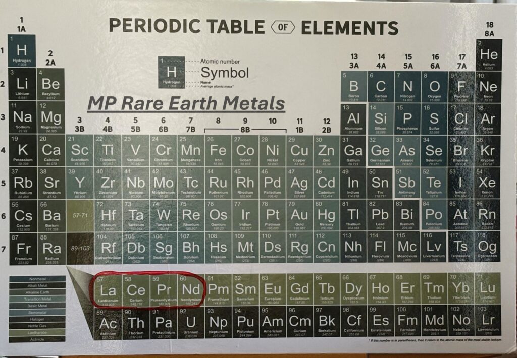 MP Materials: MINE TO MAGNET | Rare-Earth Magnets by JTC Energy Insights